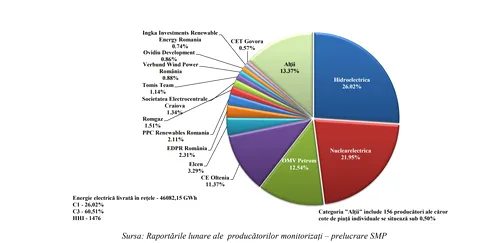 Complexul Energetic Oltenia are un nou președinte al Directoratului ...